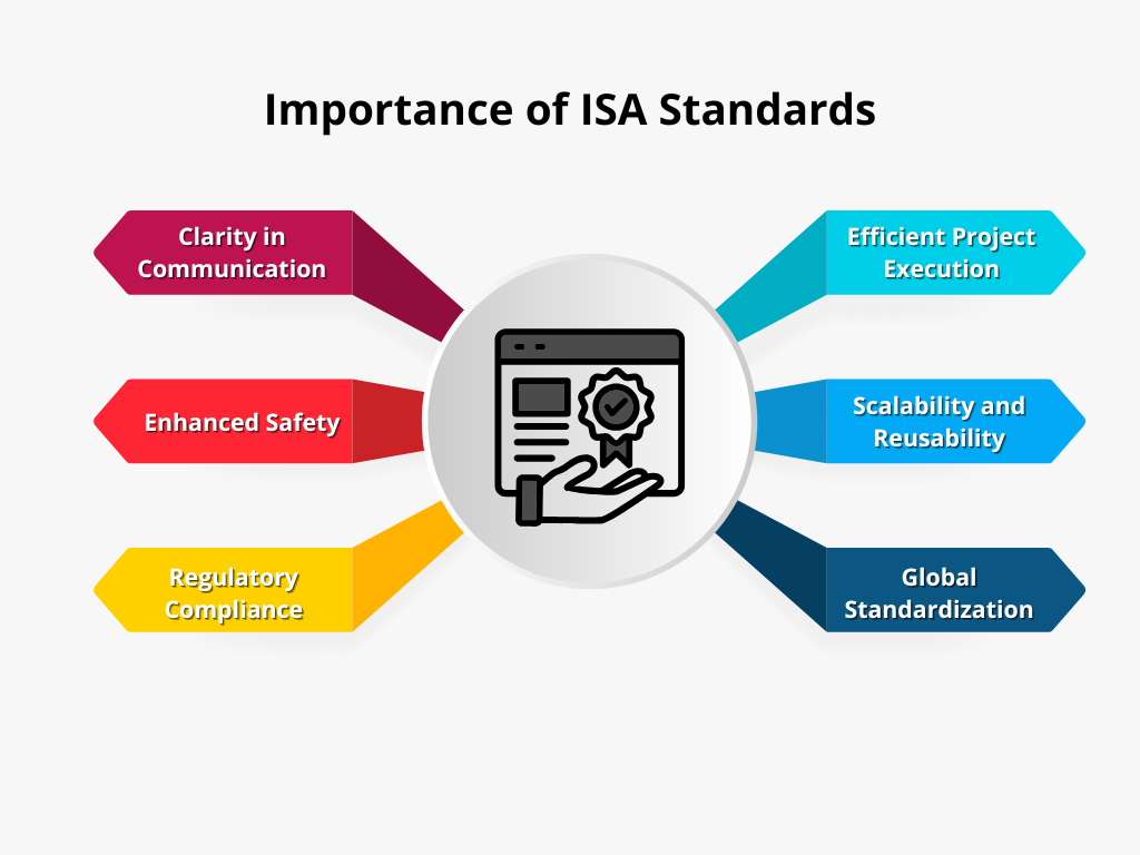 Importance of ISA Standards in P&ID Design